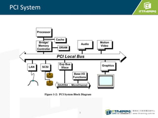 Linux PCI device driver | PPTX