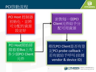 Linux PCI device driver | PPTX