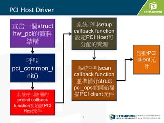 Linux PCI device driver | PPTX