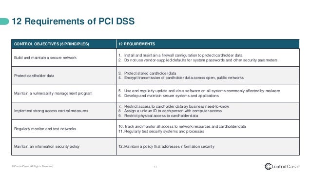 PCI DSS 4.0 Webinar Final.pptx