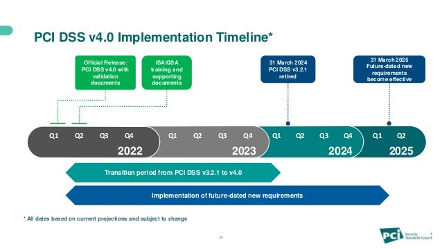 PCI DSS 4.0 Webinar Final.pptx
