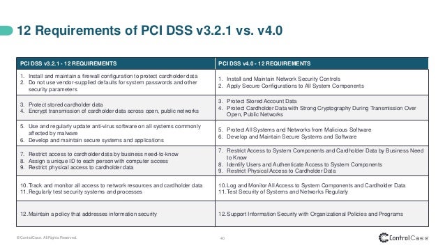 PCI DSS 4.0 Webinar Final.pptx