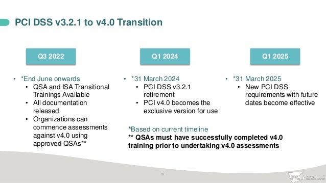 PCI DSS 4.0 Webinar Final.pptx