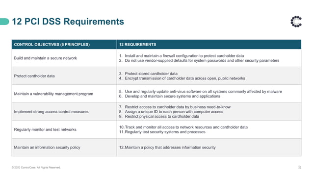 PCI DSS Compliance Checklist | PPTX