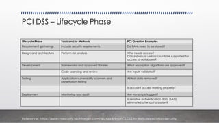 PCI DSS Compliance for Web Applications | PPT