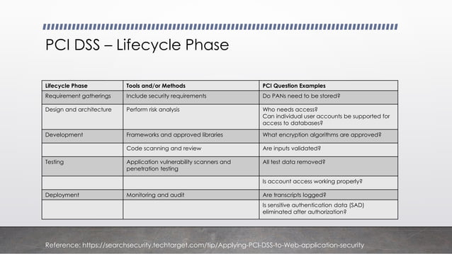 PCI DSS Compliance for Web Applications | PPT