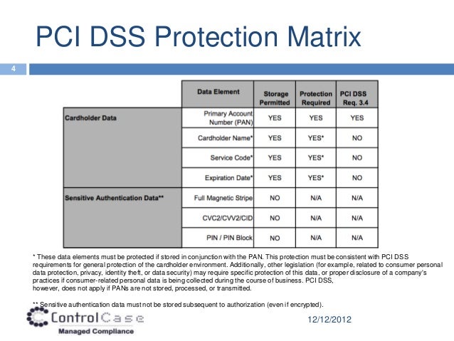 PCI DSS 2.0 Detailed Introduction