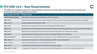 PCI DSS v4 - ControlCase Update Webinar Final.pdf