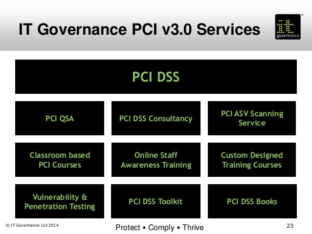Implementing PCI DSS v2.0 and v3.0 best practice Implementing PCI DSS v2.0 and v3.0 best practice