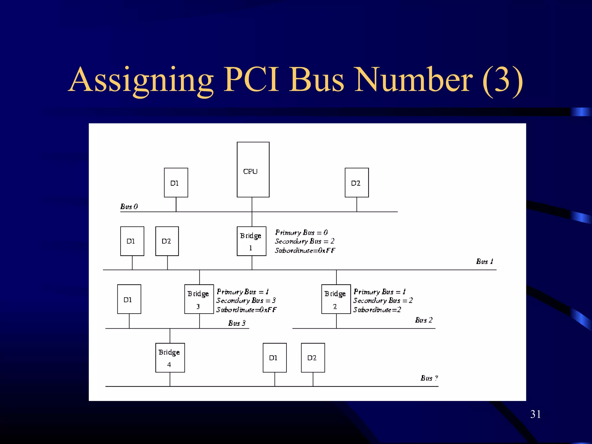 Pcie drivers basics | PPT | Operating Systems | Computer Software and ...