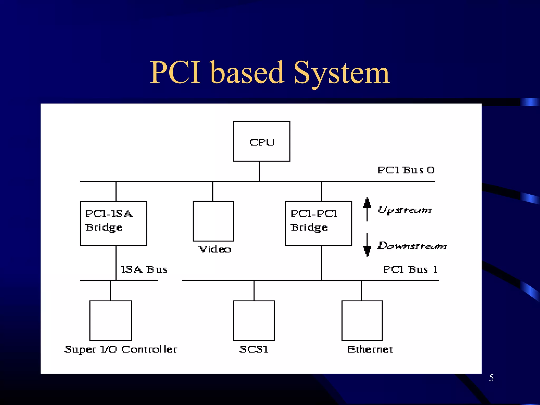 Pcie drivers basics | PPT