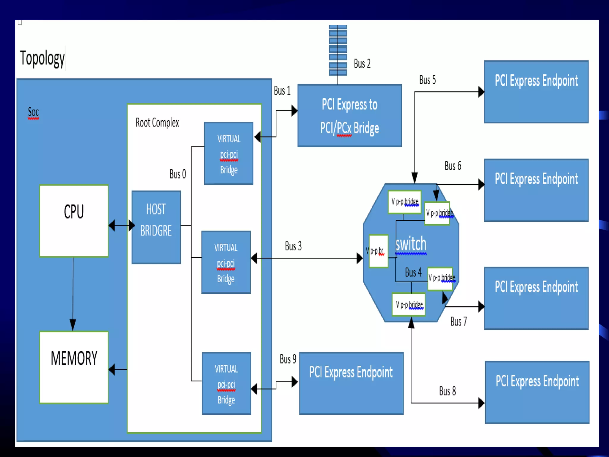 Pcie drivers basics | PPT