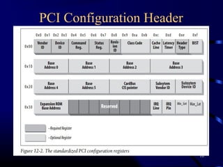 Pcie drivers basics | PPT | Operating Systems | Computer Software and ...