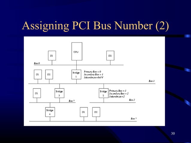 Pcie drivers basics | PPT