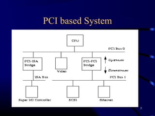 Pcie drivers basics | PPT | Operating Systems | Computer Software and ...