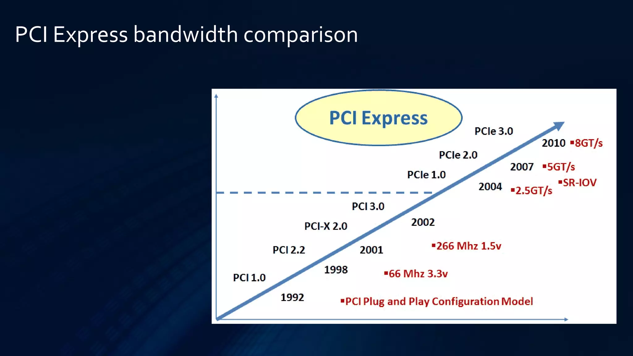 Pcie basic | PDF