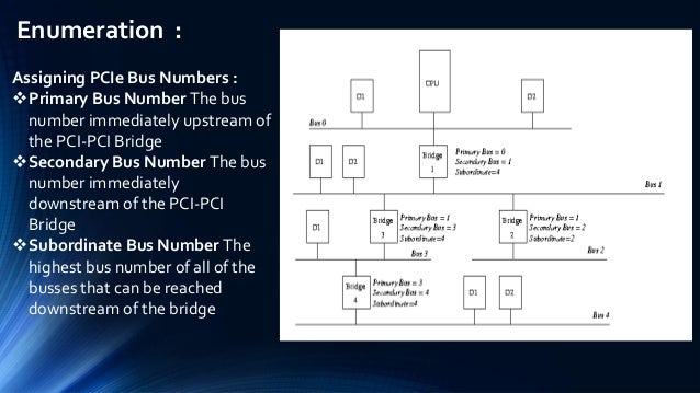 Pcie Basic