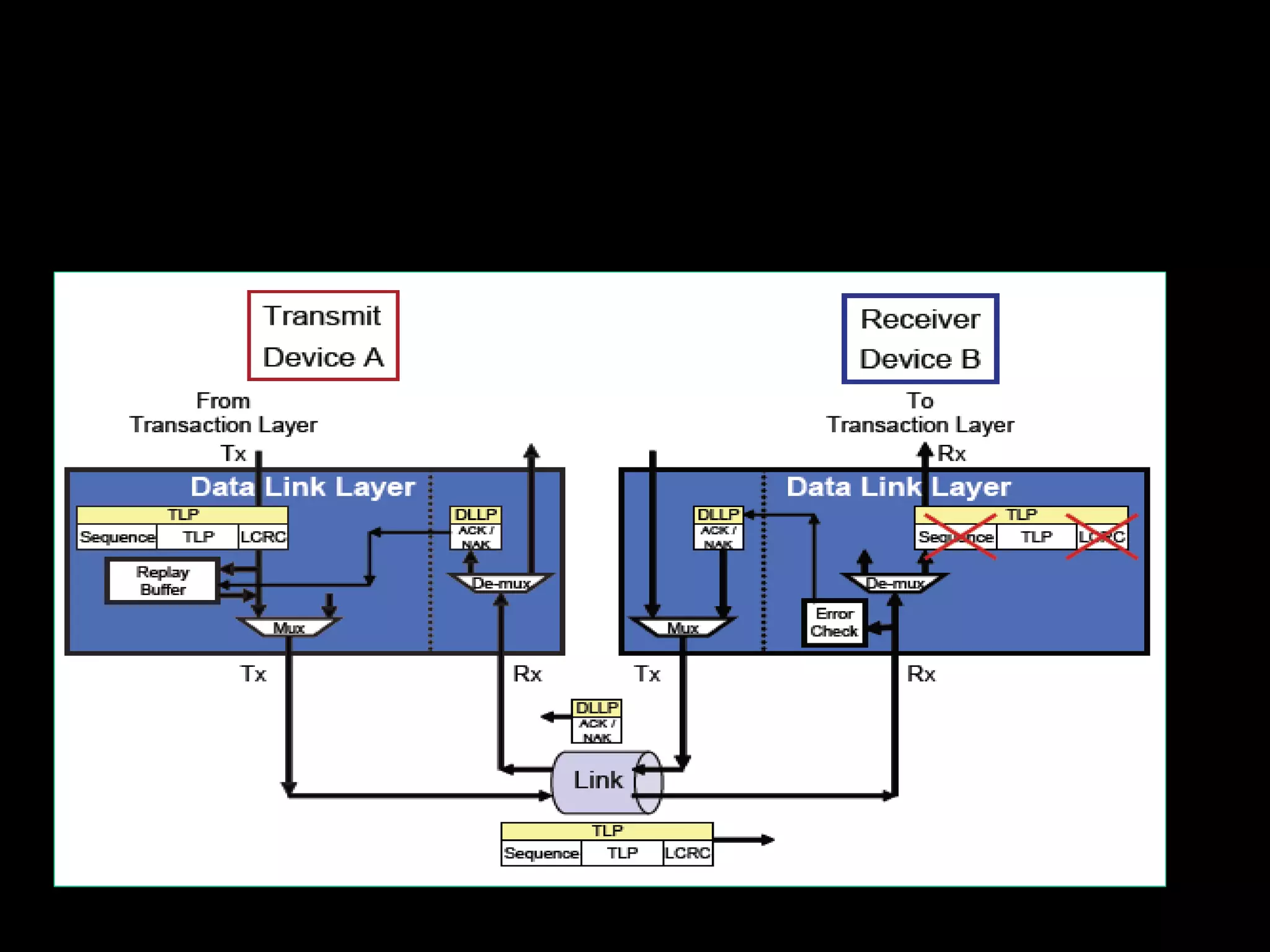 PCIe DL_layer_3.0.1 (1) | ODP