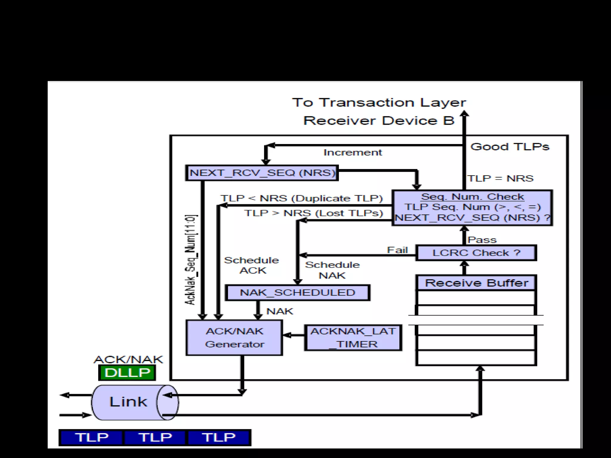 PCIe DL_layer_3.0.1 (1) | ODP