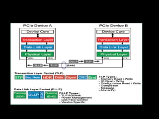 PCIe DL_layer_3.0.1 (1) | ODP