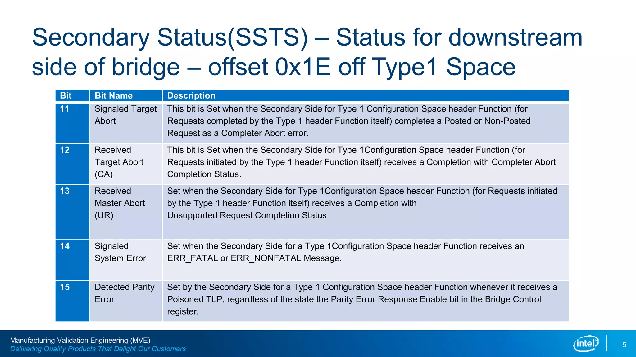 PCIe Error Status (1).pptx