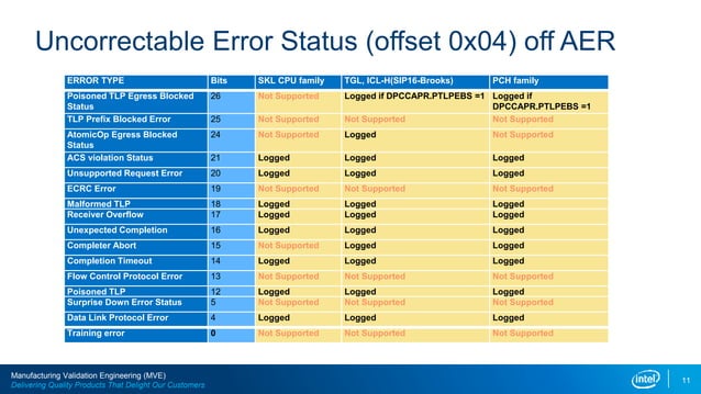 Pcie Error Status 1pptx 
