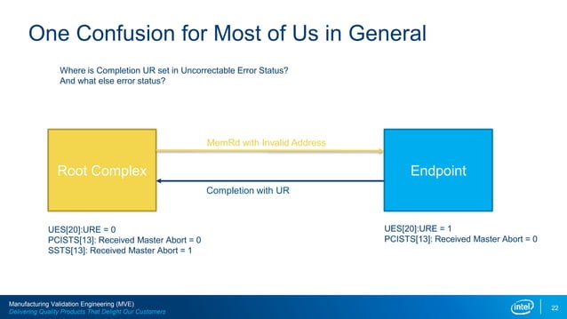 PCIe Error Status (1).pptx