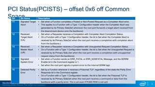 PCIe Error Status (1).pptx