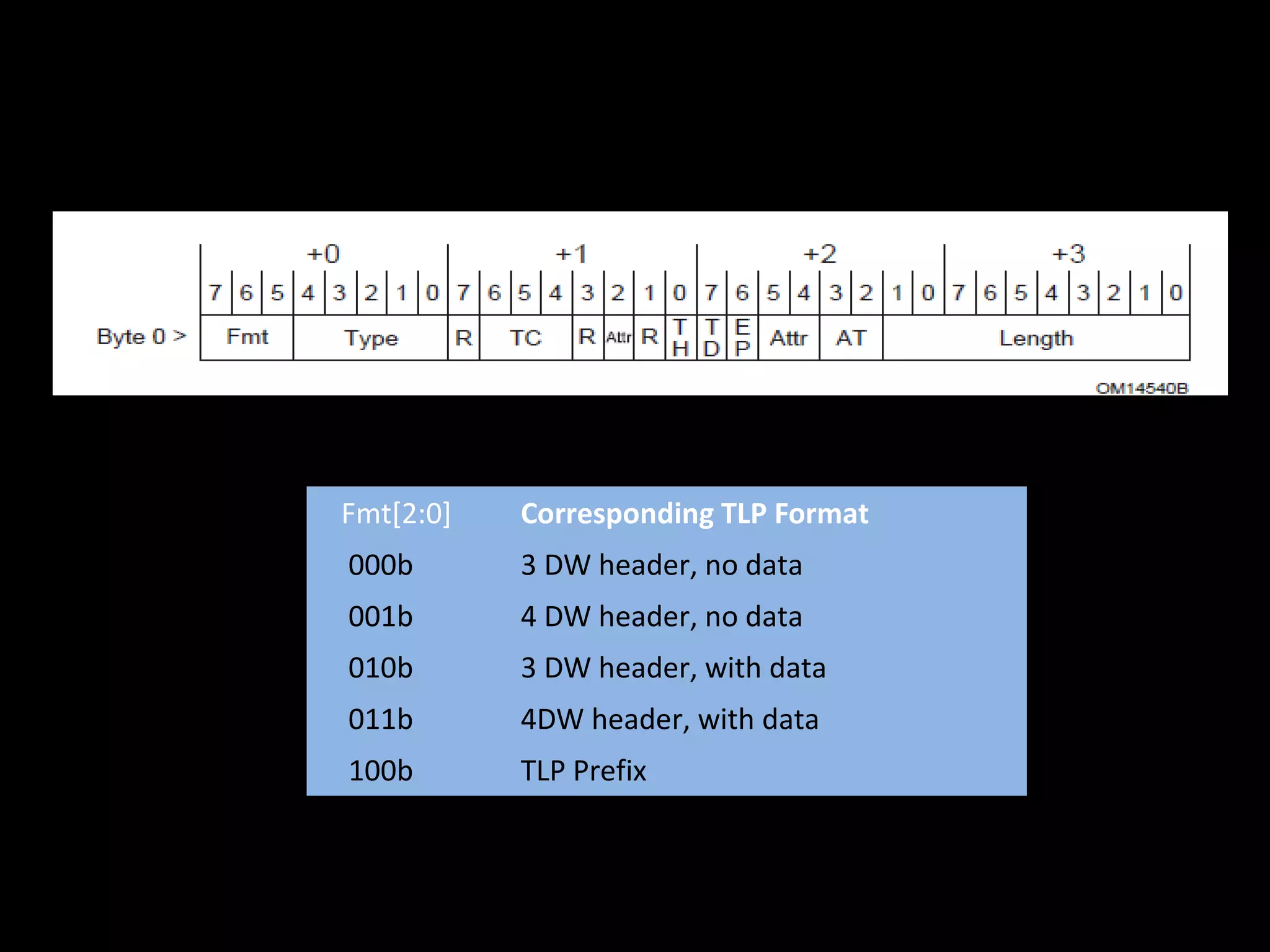 Pc ie tl_layer (3) | ODP | Computer Networking | Computing