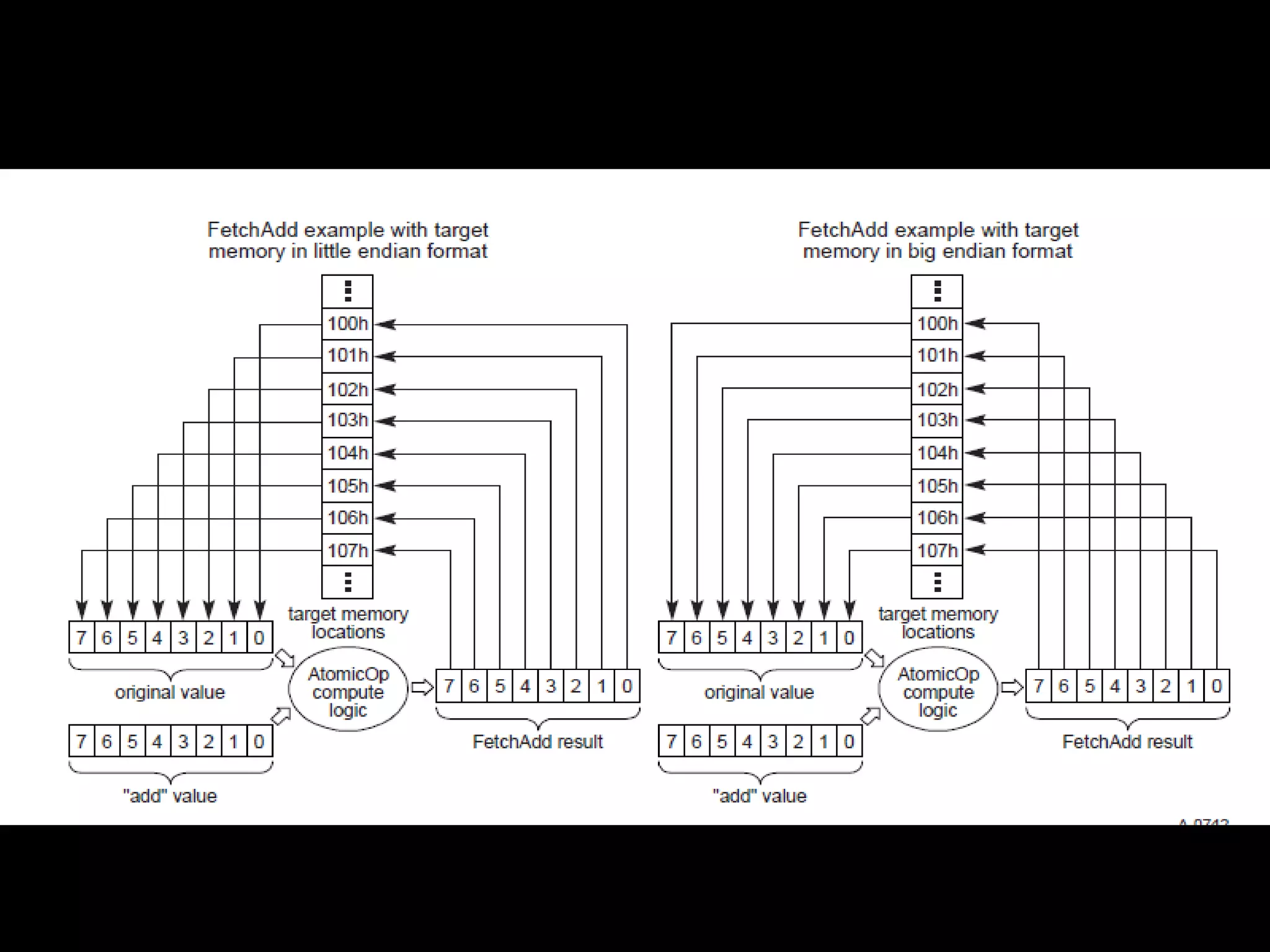 Pc ie tl_layer (3) | ODP