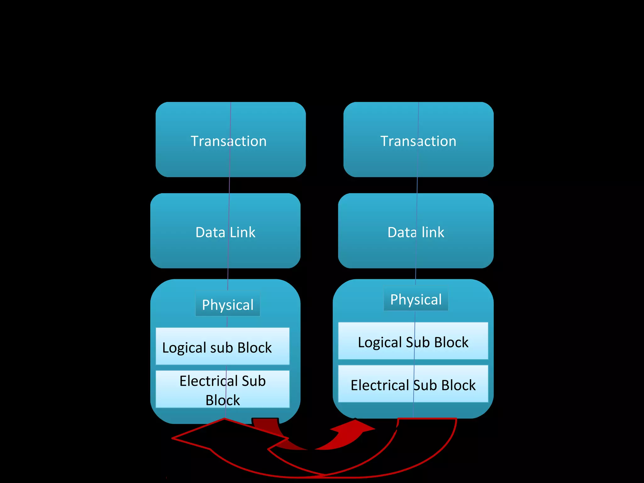 Pc ie tl_layer (3) | ODP | Computer Networking | Computing