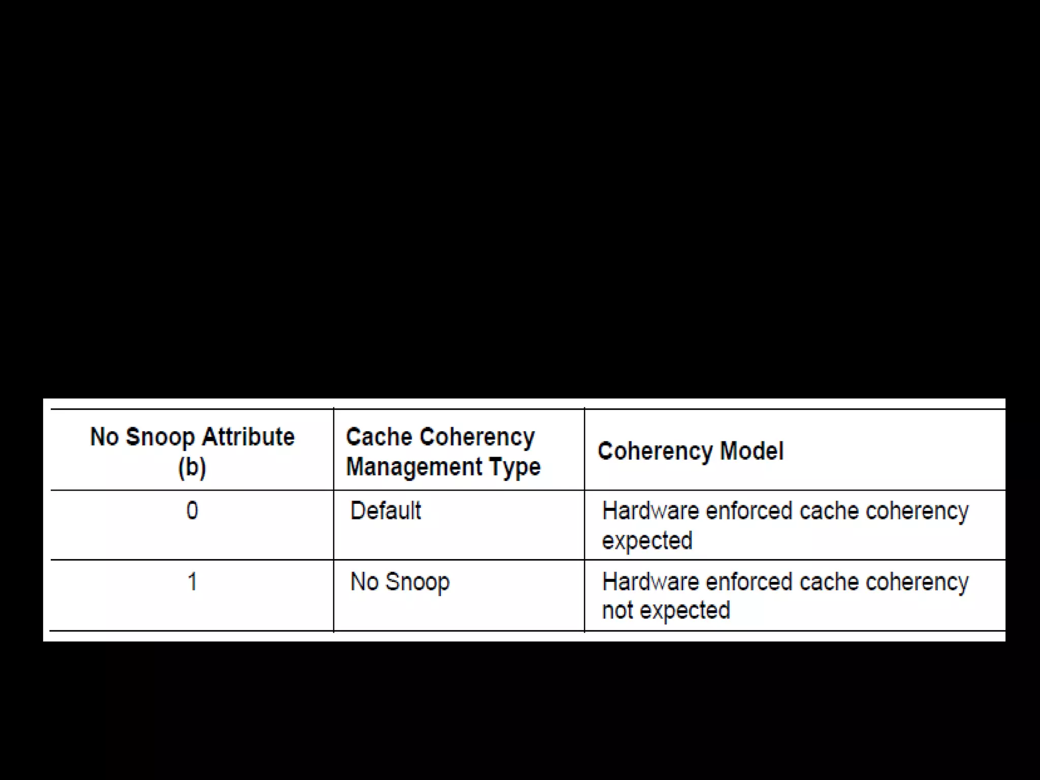 Pc ie tl_layer (3) | ODP | Computer Networking | Computing