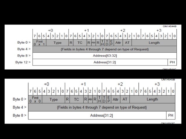 Pc ie tl_layer (3) | ODP | Computer Networking | Computing