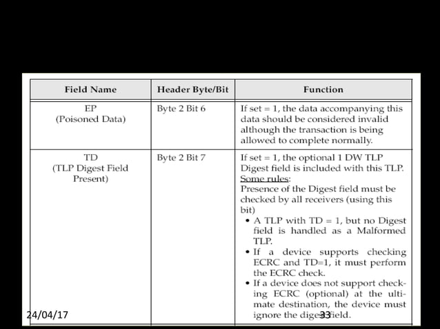 Pc ie tl_layer (3) | ODP | Computer Networking | Computing