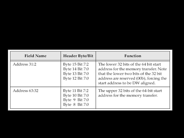 Pc ie tl_layer (3) | ODP | Computer Networking | Computing