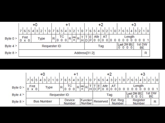 Pc ie tl_layer (3) | ODP | Computer Networking | Computing