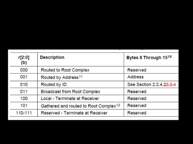 Pc ie tl_layer (3) | ODP | Computer Networking | Computing