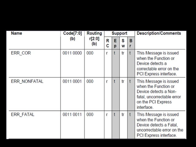 Pc ie tl_layer (3) | ODP | Computer Networking | Computing