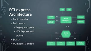 pciexpress-200220095945.pdf