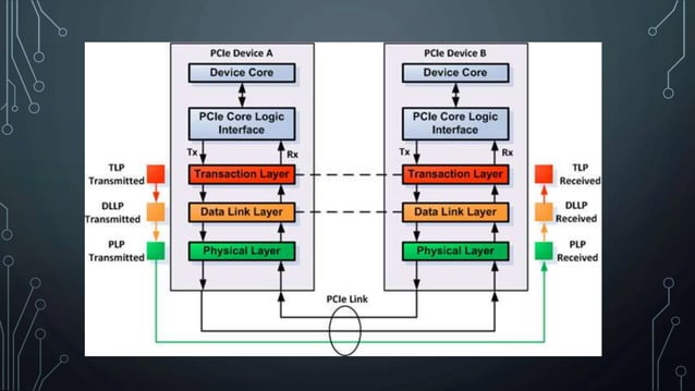 pciexpress-200220095945.pdf