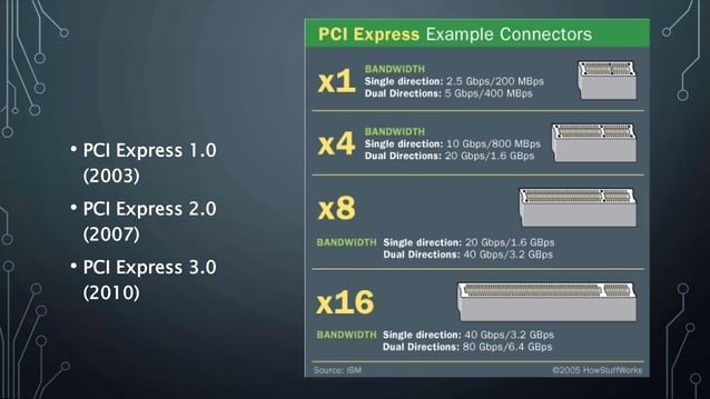 pciexpress-200220095945.pdf