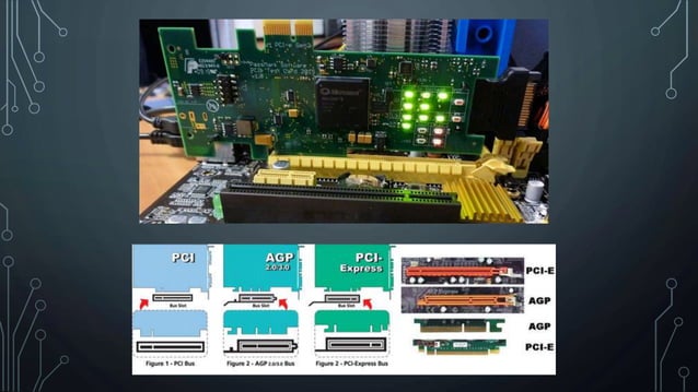 PCI express | PPTX | Computer Peripherals | Computing