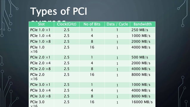 PCI express | PPTX | Computer Peripherals | Computing