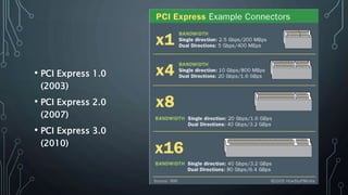 PCI express | PPTX