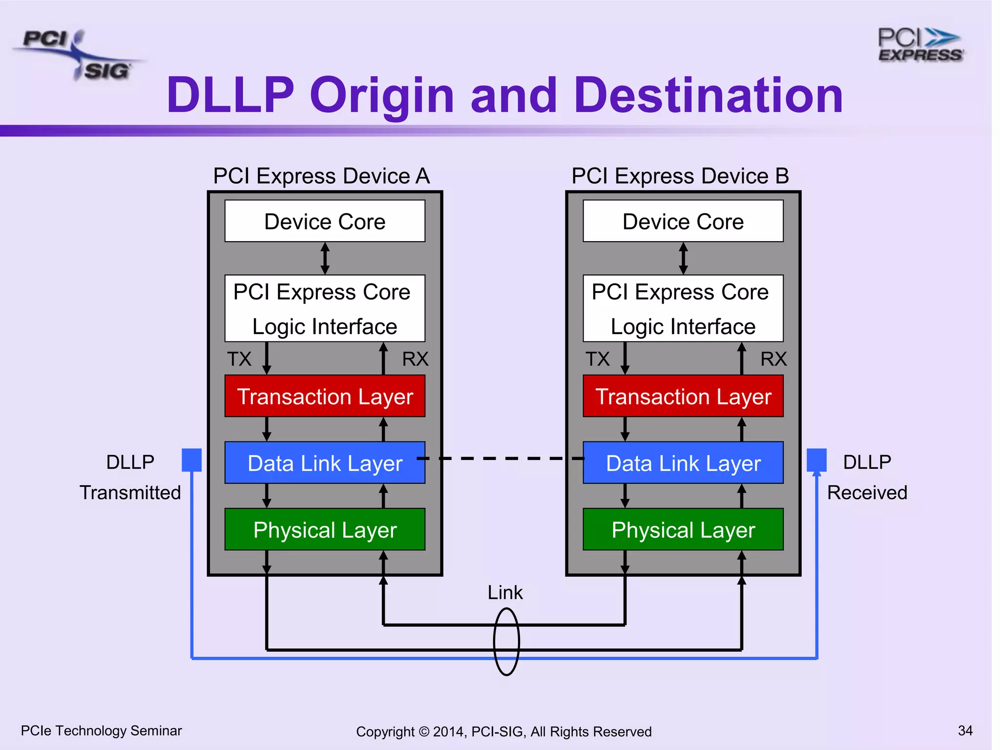 PCI_Express_Basics_Background.pdf