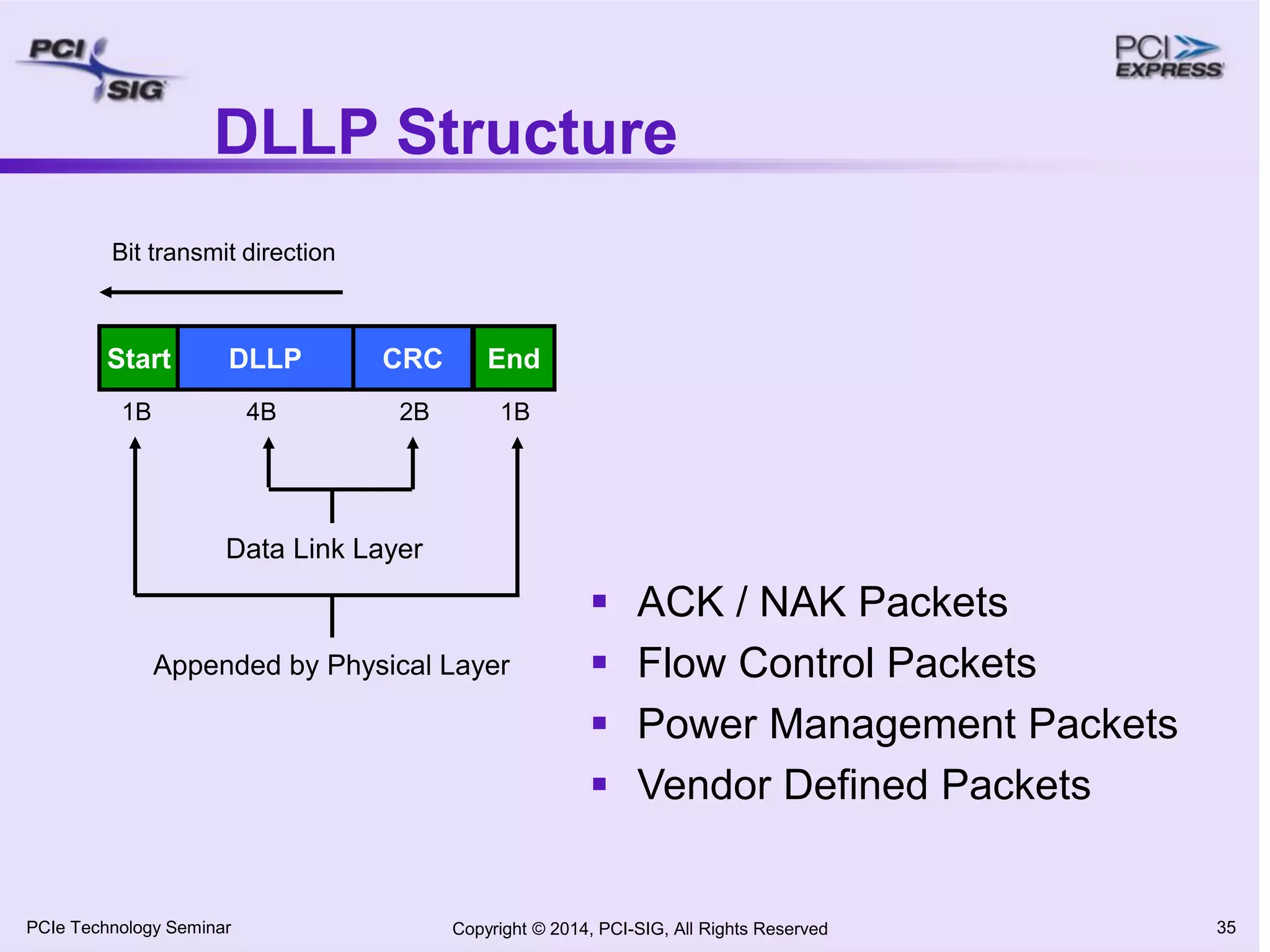 PCI_Express_Basics_Background.pdf