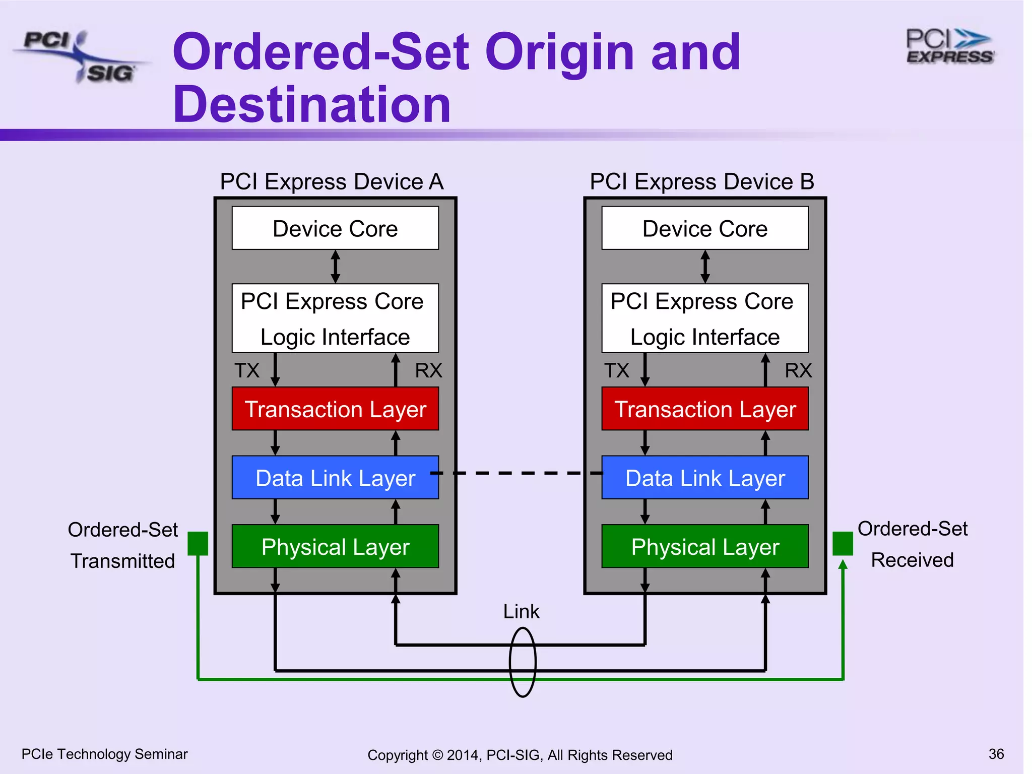 PCI_Express_Basics_Background.pdf
