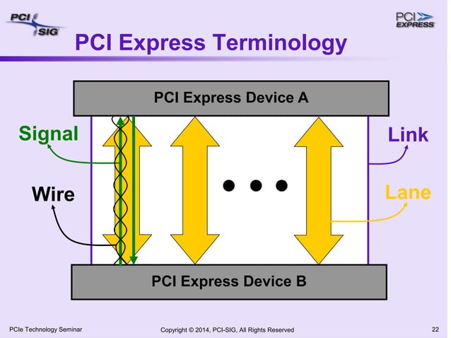 PCI_Express_Basics_Background.pdf