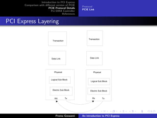 Pci express modi | PDF