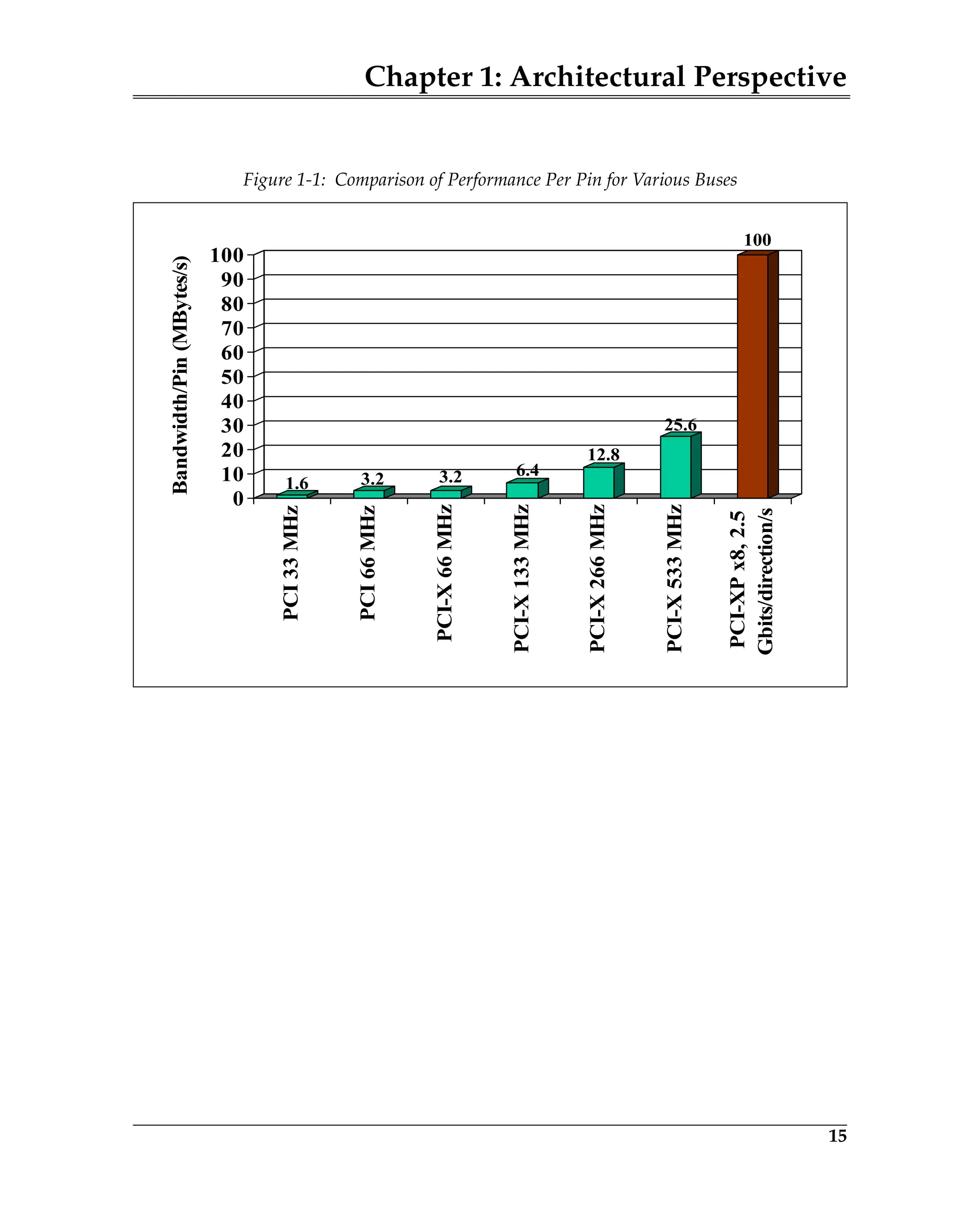 pci express system architecture.pdf | Computing | Technology & Computing